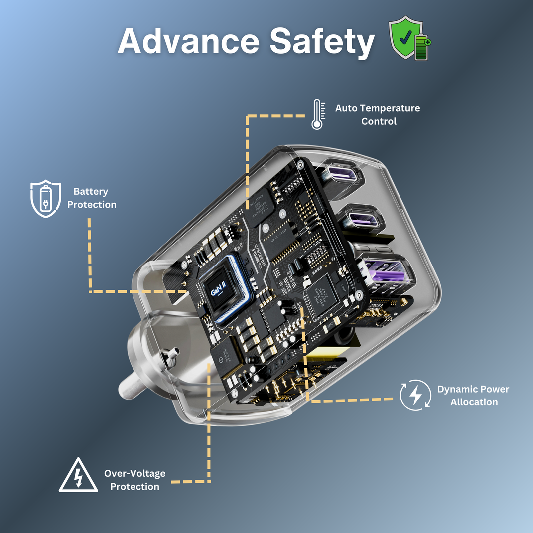 Cytron 65w GaN Pro Charger – CYTRON